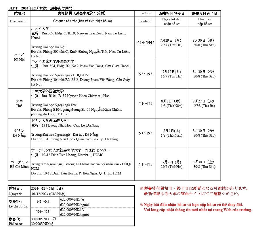 Thông báo về Kỳ thi năng lực tiếng Nhật (JLPT) đợt 2 tháng 12/2024 | JPF